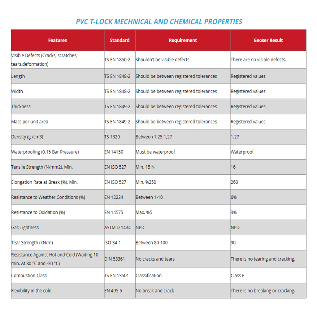 PVC T-Lock Geomembranes - PVC-HDPE-EPDM Geomembranes | Waterstops